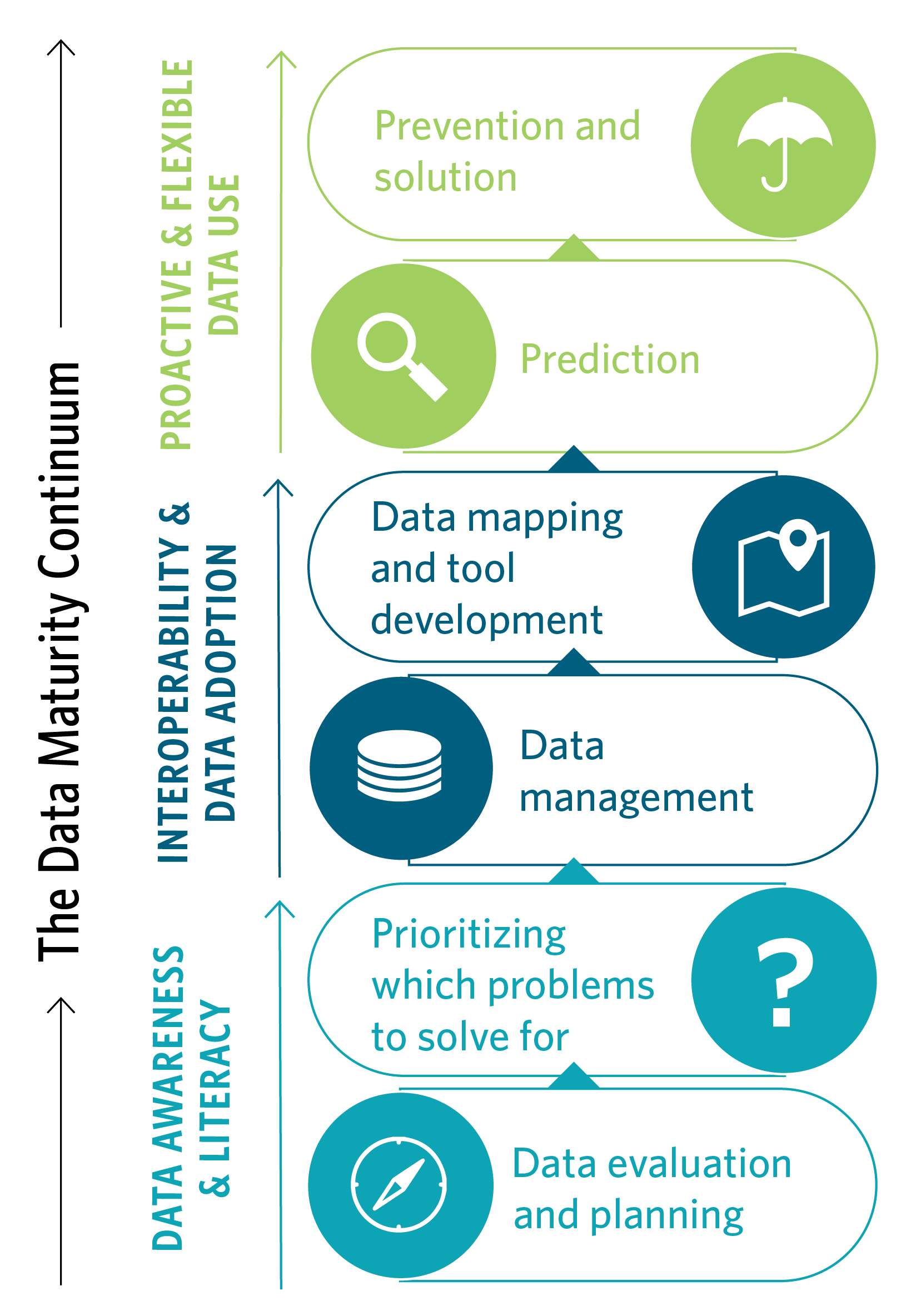 Interoperability and Infrastructure Modernization - UPD Consulting