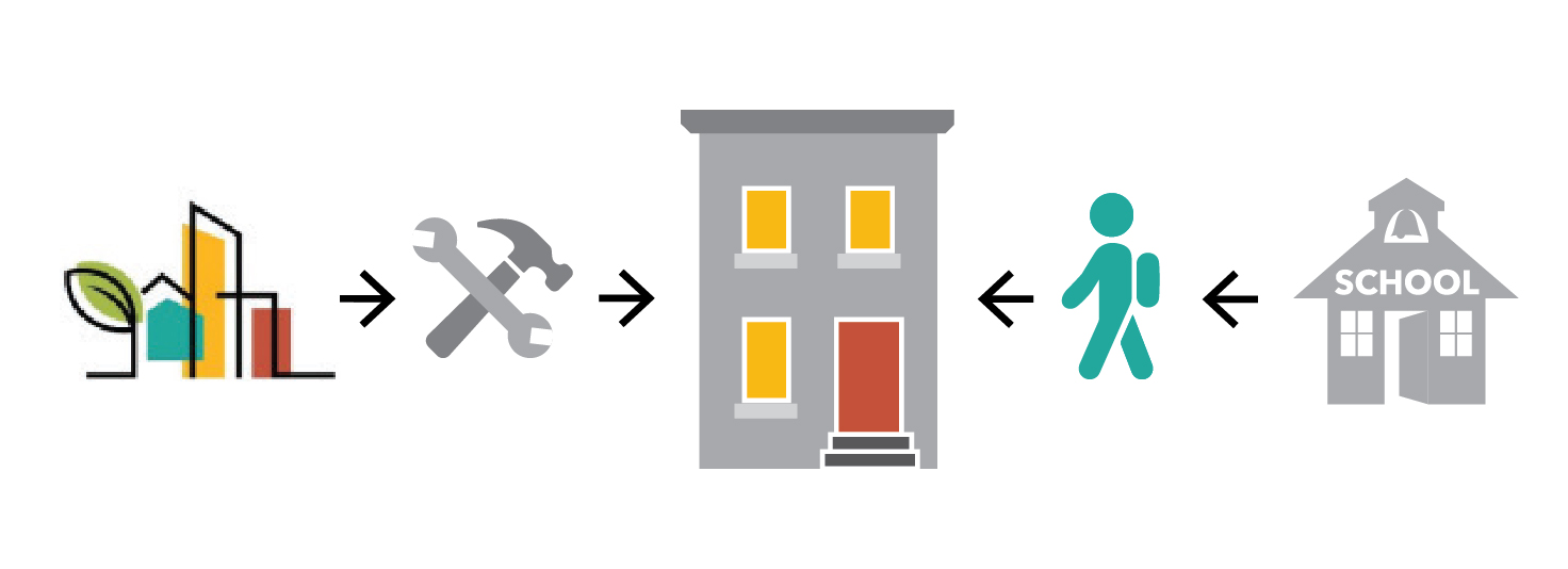 Building Affordable Housing to Stabilize Schools - UPD Consulting