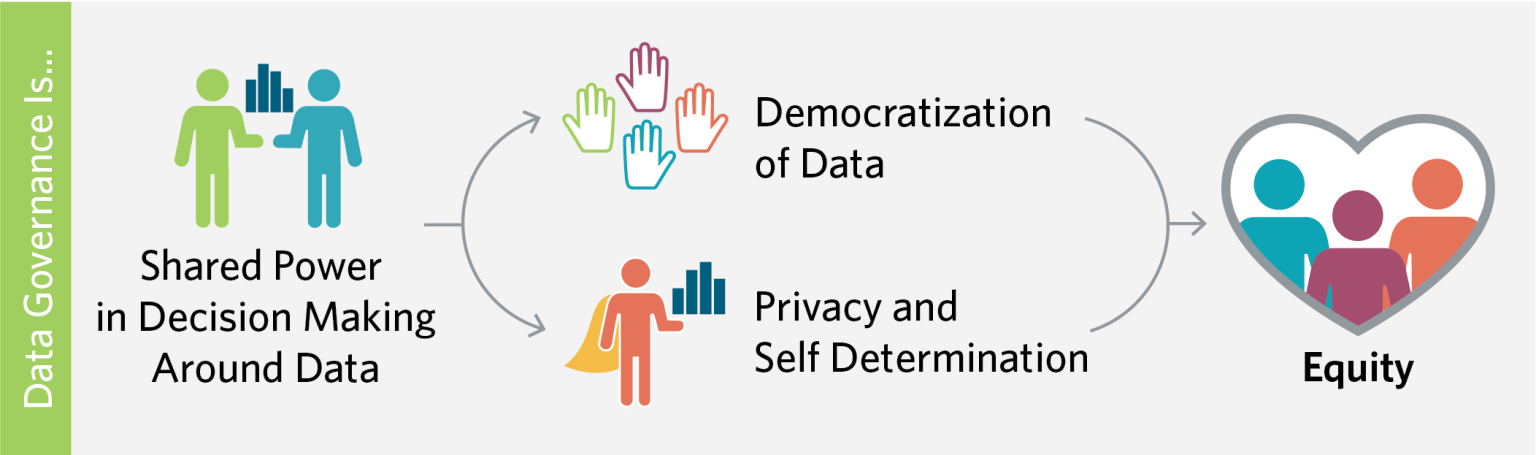 Why we made a data governance course - UPD Consulting